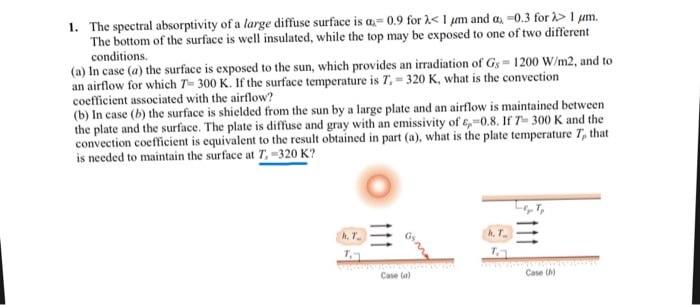 Solved 1. The spectral absorptivity of a large diffuse | Chegg.com
