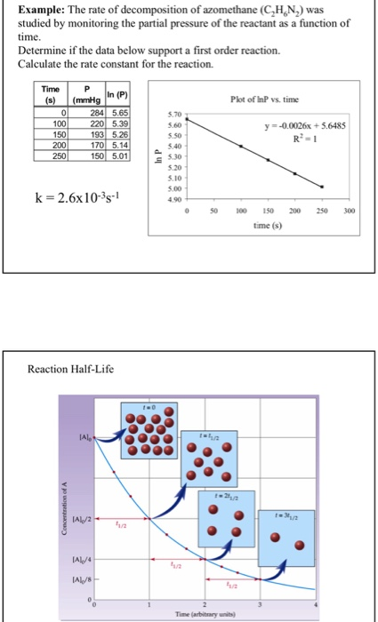 Solved Example: The rate of decomposition of azomethane | Chegg.com