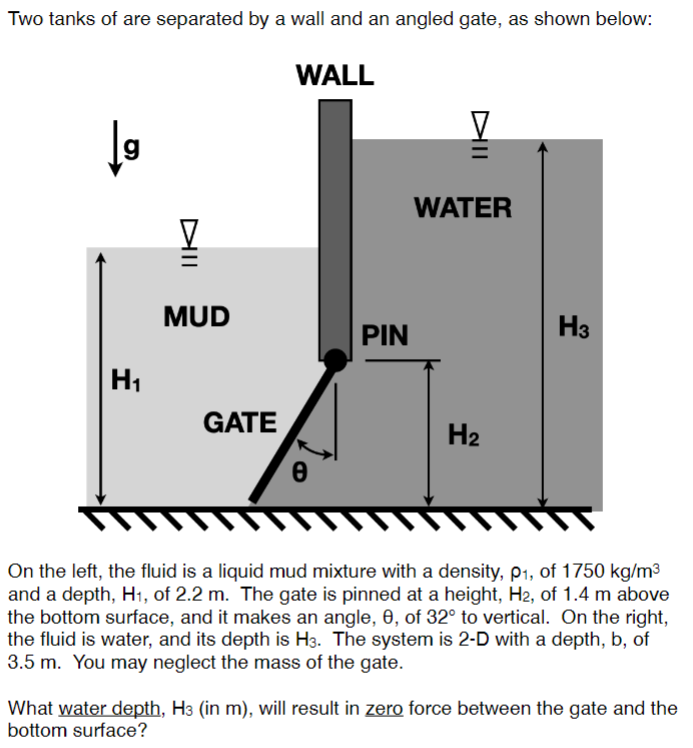 Solved Two tanks of are separated by a wall and an angled | Chegg.com