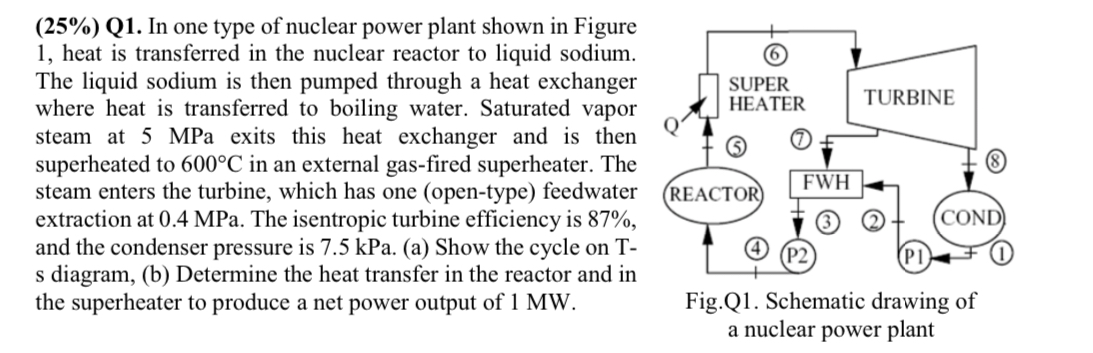 [Solved]: In one type of nuclear power plant shown in Figure