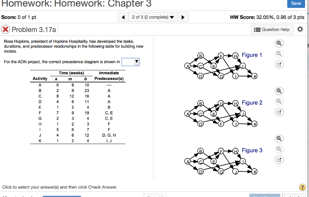 Solved Homework: Homework: Chapter3 Save Score: 0 of 1 pt 2 | Chegg.com