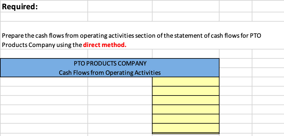Solved Portions of the financial statements for PTO Products | Chegg.com