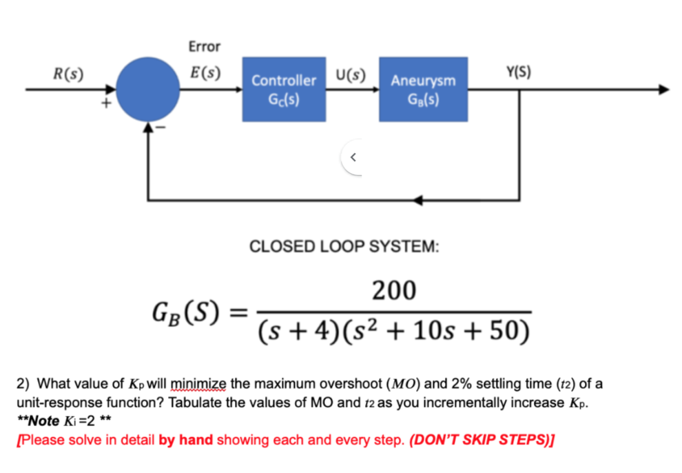 Solved CLOSED LOOP SYSTEM: GB(S)=(s+4)(s2+10s+50)200 2) What | Chegg.com