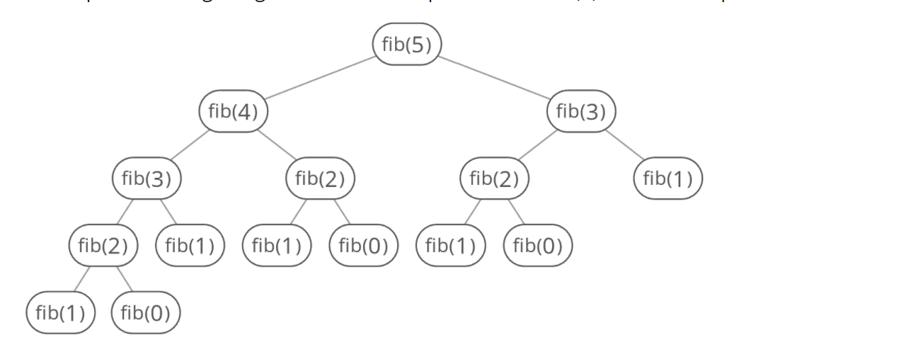 Solved Fibonacci Number Computation Using Threads Write In C 2356