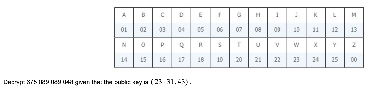 Solved Decrypt 675089089048 given that the public key is | Chegg.com