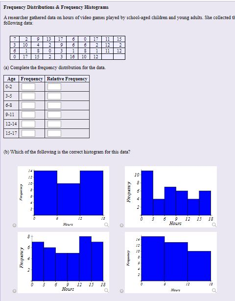 Solved Frequency Distributions & Frequency Histograms A | Chegg.com