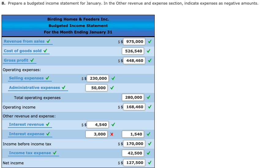 Solved Budgeted Income Statement and Supporting Budgets The | Chegg.com