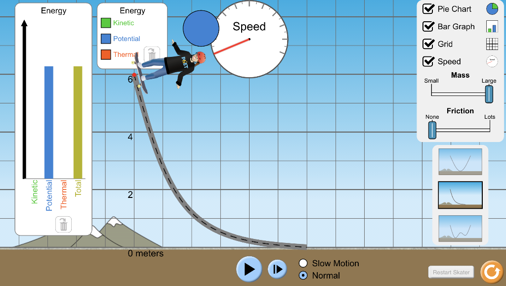 Solved Energy Pie Chart Energy Kinetic Speed Bar Graph | Chegg.com