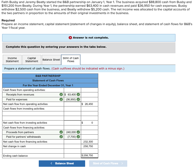 Solved Faith Busby and Jeremy Beatty started the B\&B | Chegg.com