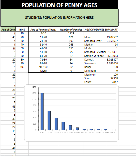 Create histograms based on sample means of equal | Chegg.com