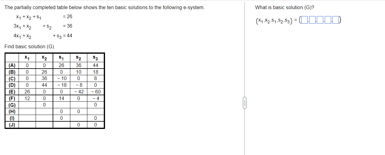 Solved The partially completed table bel | Chegg.com