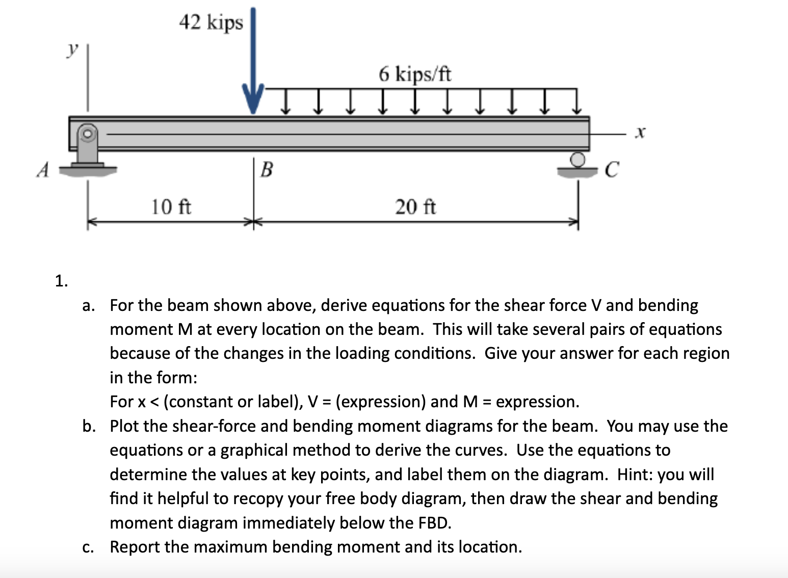 Solved a. For the beam shown above, derive equations for the | Chegg.com