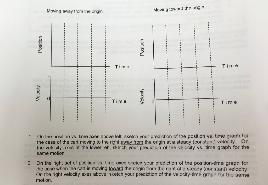 Solved Moving away from the origin Moving toward the origin | Chegg.com