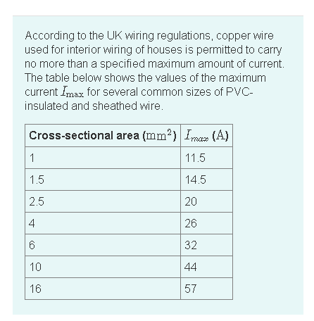 Solved According to the UK wiring regulations, copper wire | Chegg.com