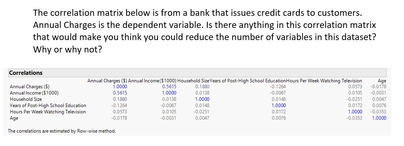 Solved The correlation matrix below is from a bank that | Chegg.com