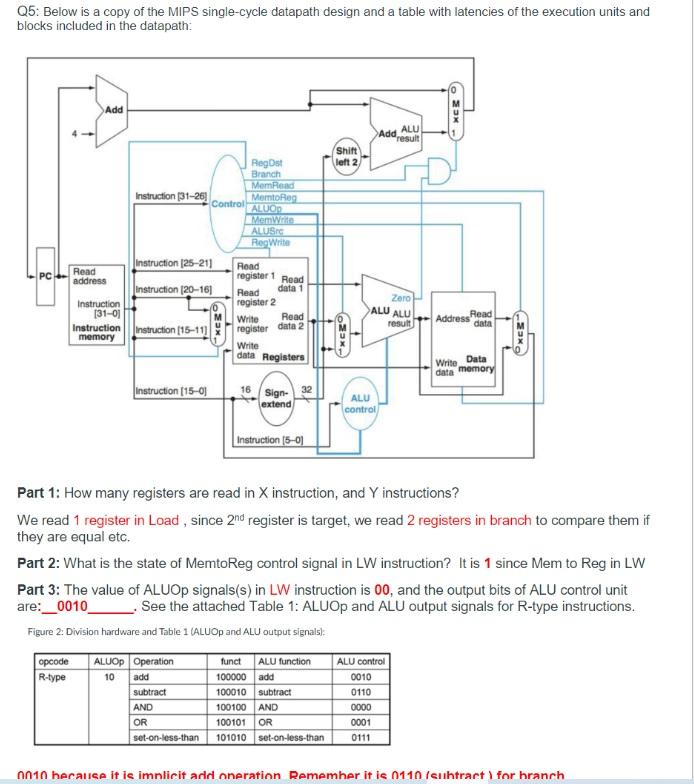 Solved Q5: Below is a copy of the MIPS single-cycle datapath | Chegg.com