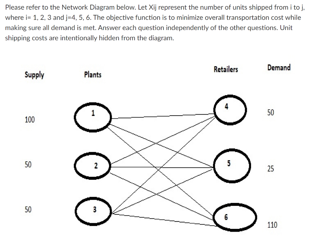 Solved Please refer to the Network Diagram below. Let Xij | Chegg.com