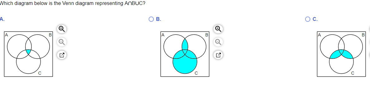 Solved Which diagram below is the Venn diagram representing | Chegg.com