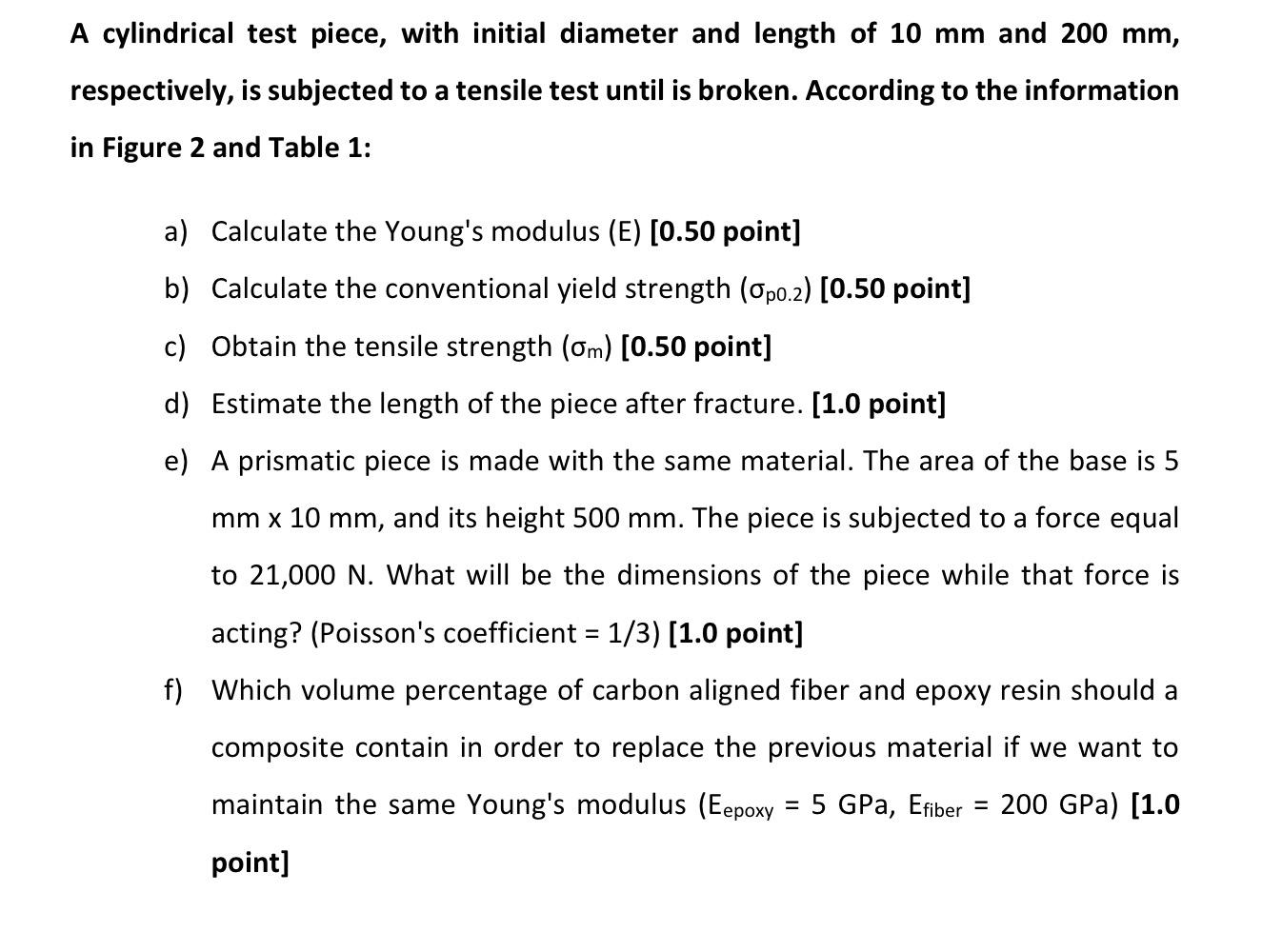 cylindrical test piece, with initial diameter and | Chegg.com