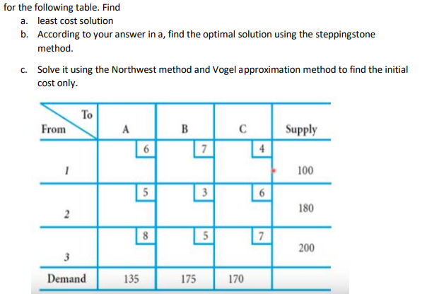 Solved for the following table. Find a. least cost solution | Chegg.com
