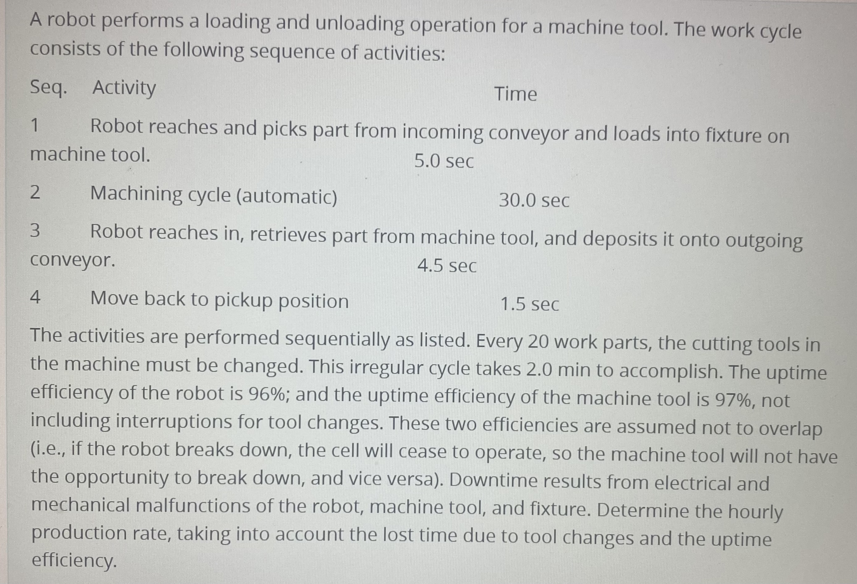 Solved A robot performs a loading and unloading operation | Chegg.com