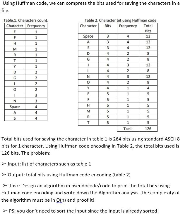 Solved Using Huffman code, we can compress the bits used for | Chegg.com