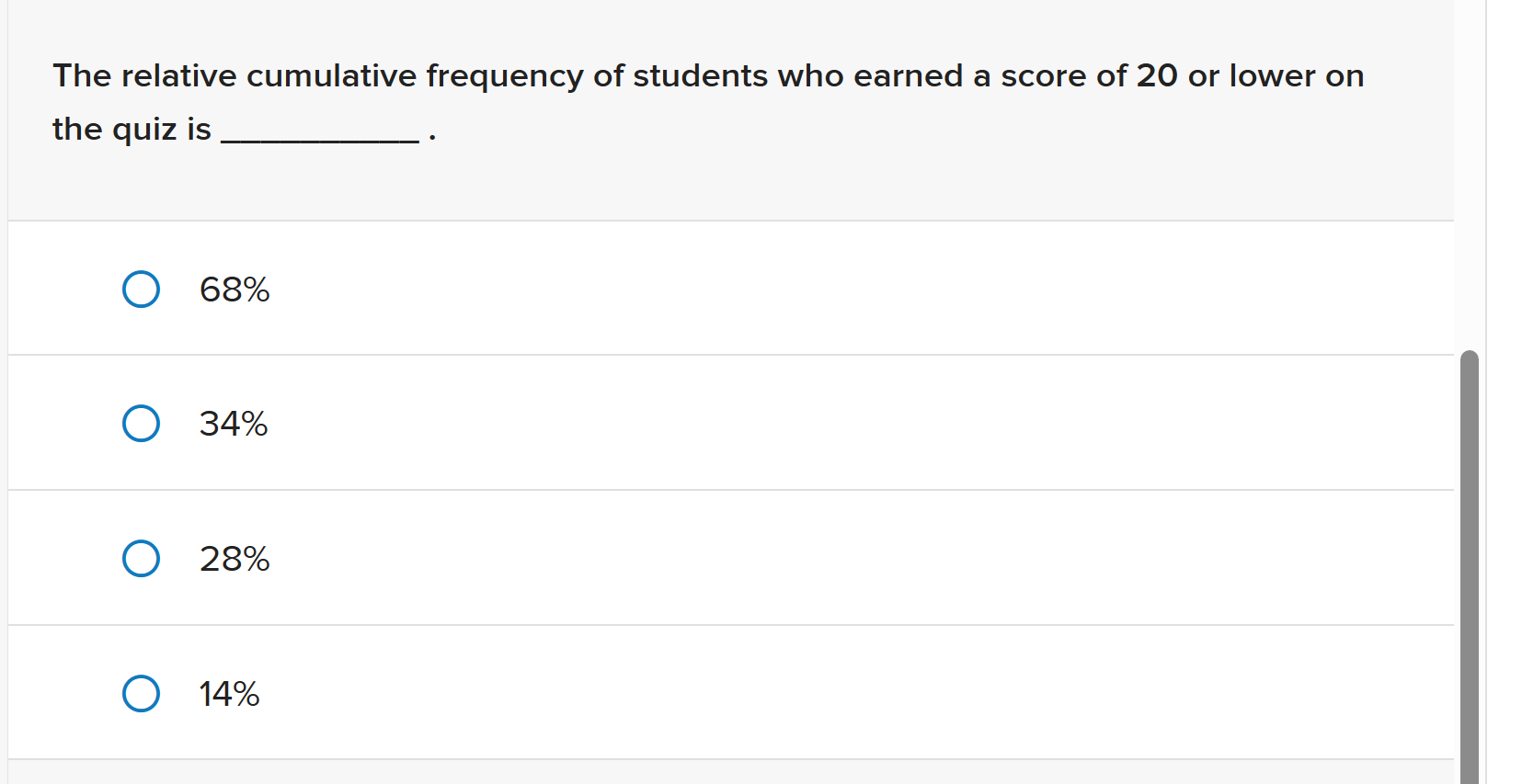 Solved Grades on 40-Question QuizThe relative cumulative | Chegg.com