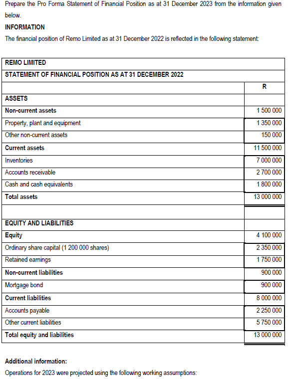 Solved Prepare the Pro Forma Statement of Financial Position | Chegg.com