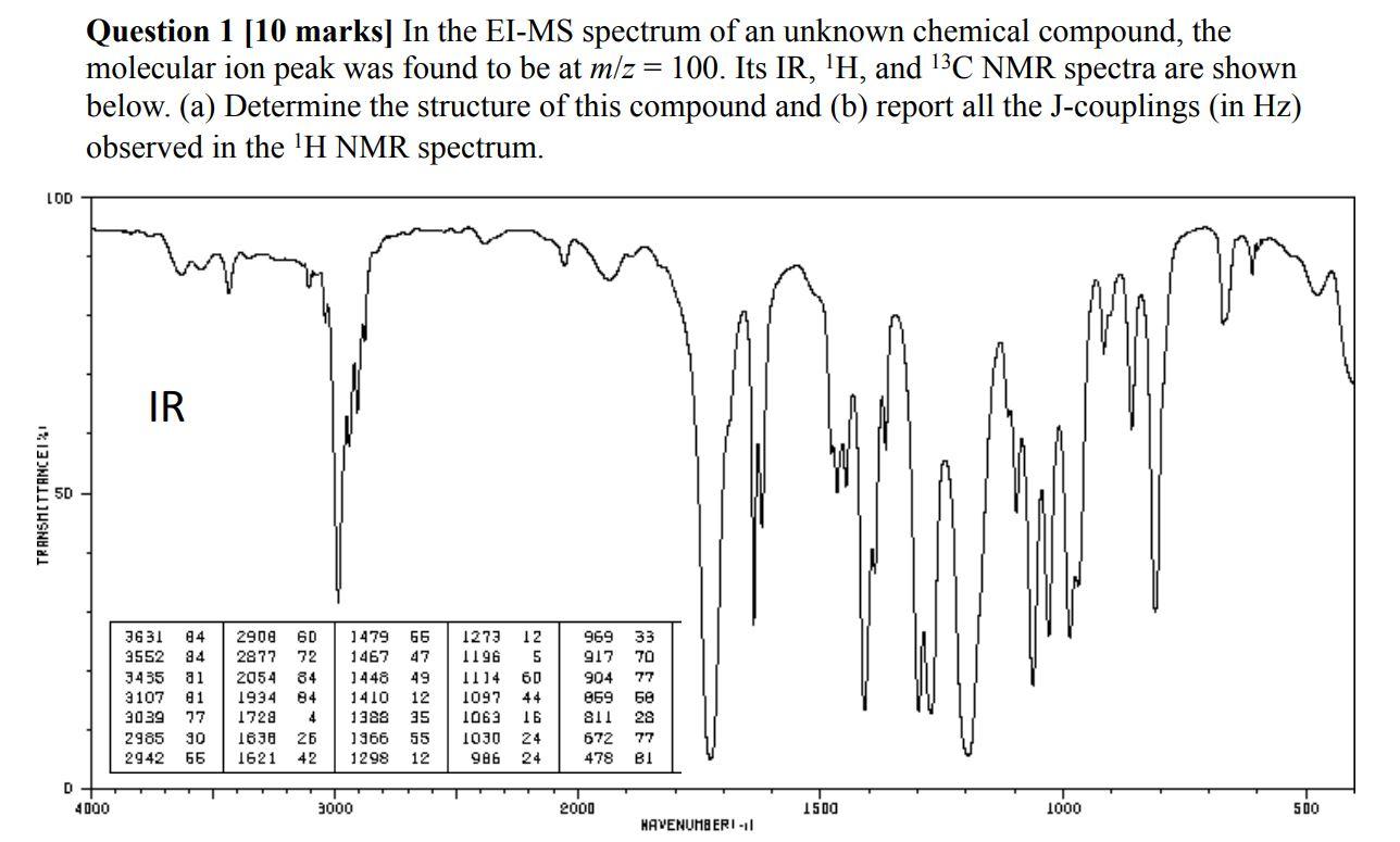 Solved Question 1 [10 marks] In the EI-MS spectrum of an | Chegg.com