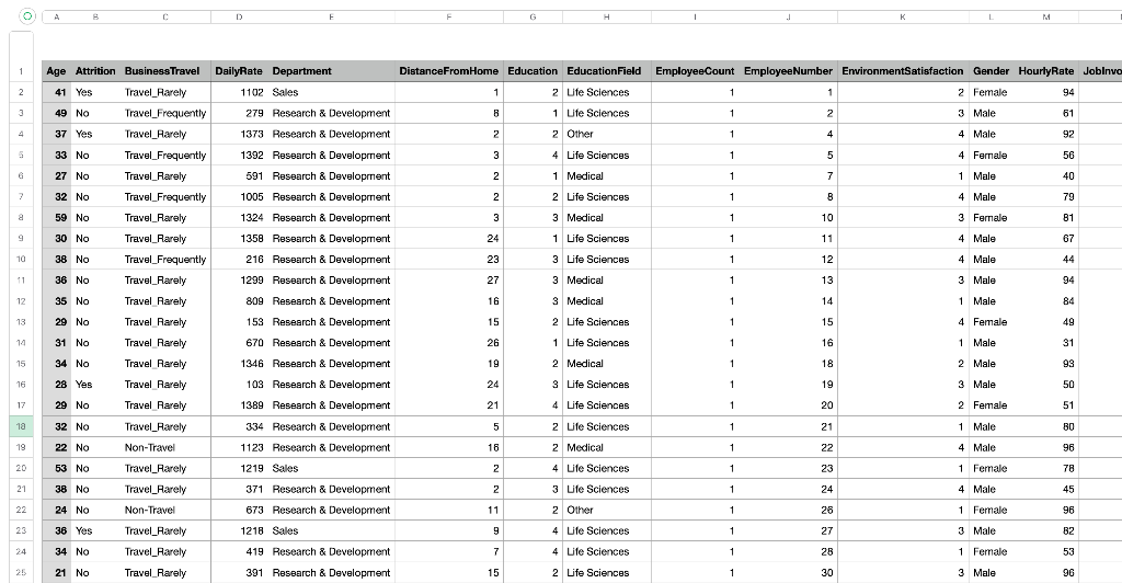 Solved Question 9 1. Balance the dataset 2. Your code should | Chegg.com