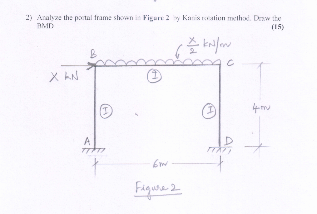 Solved 2) Analyze the portal frame shown in Figure 2 by | Chegg.com