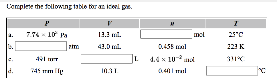 Solved Complete the following table for an ideal gas. P V T | Chegg.com