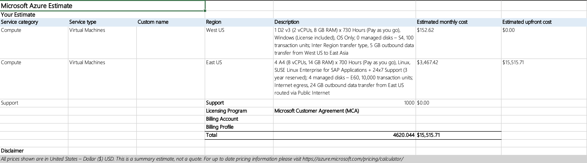 Compare the 2 Microsoft Azure pricing estimates in | Chegg.com
