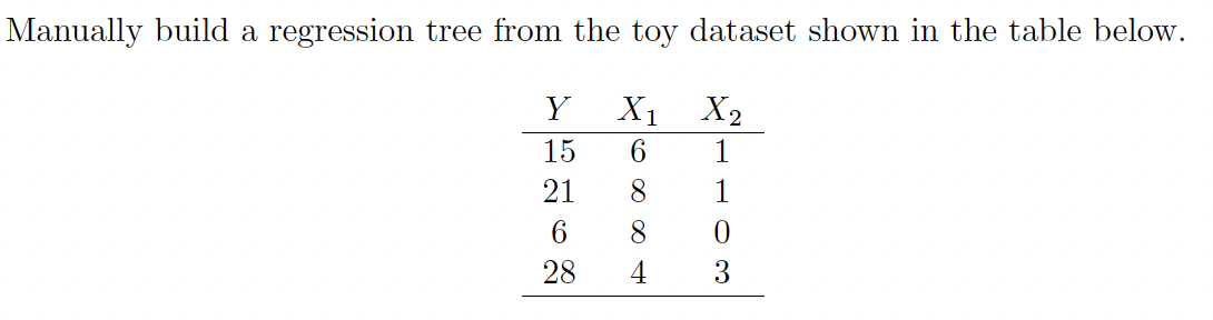 Manually build a regression tree from the toy dataset | Chegg.com