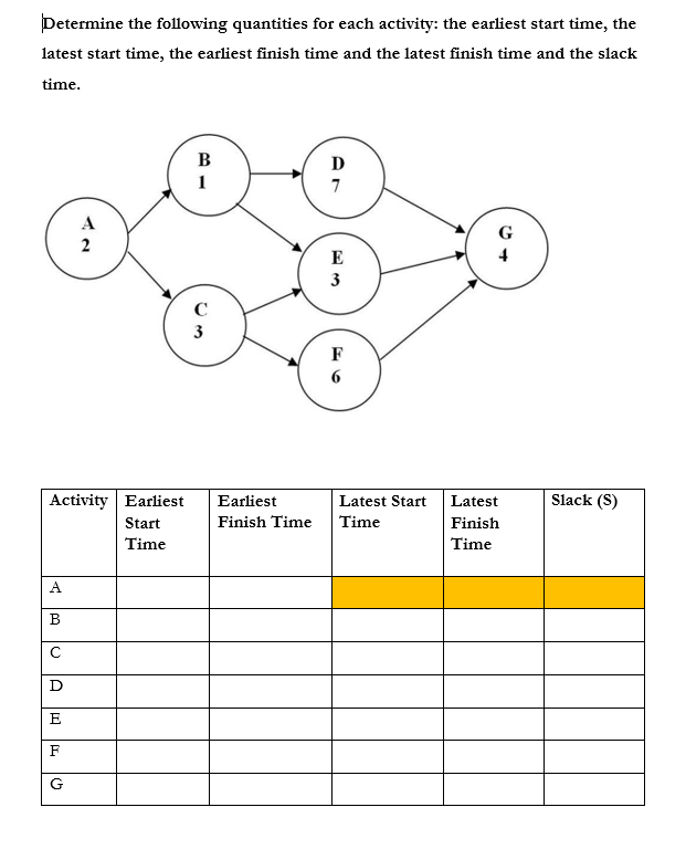 Solved Determine the following quantities for each activity: | Chegg.com