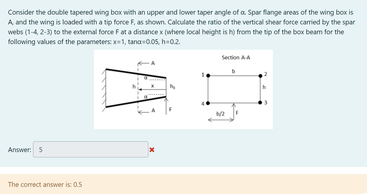Solved Consider the double tapered wing box with an upper | Chegg.com