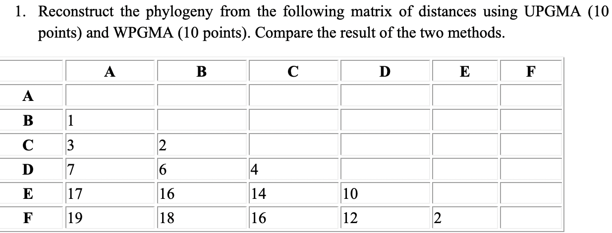 Solved 1. Reconstruct the phylogeny from the following | Chegg.com