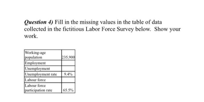 Solved Question 3 Table 3 Cpi Nominal Minimum Year Wage 9974