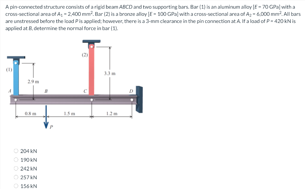 Solved A pin-connected structure consists of a rigid beam | Chegg.com