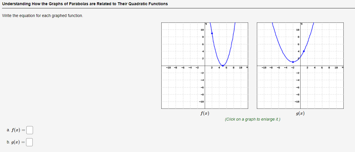 Solved Understanding How the Graphs of Parabolas are Related | Chegg.com