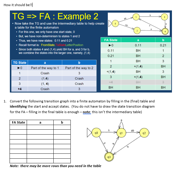 Solved How it should be!!Convert the following transition | Chegg.com