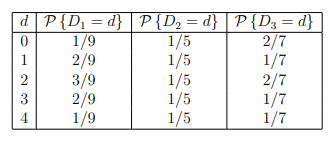 Consider the single-resource capacity allocation | Chegg.com