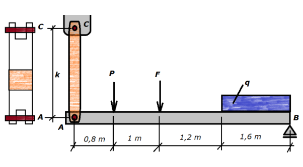 Solved The total length of the beam A-B shown in the figure | Chegg.com