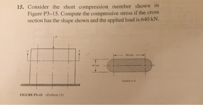 Solved Consider the short compression member shown in Figure | Chegg.com
