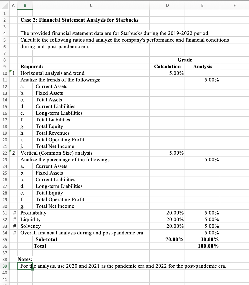 Solved The provided financial statement data are for | Chegg.com
