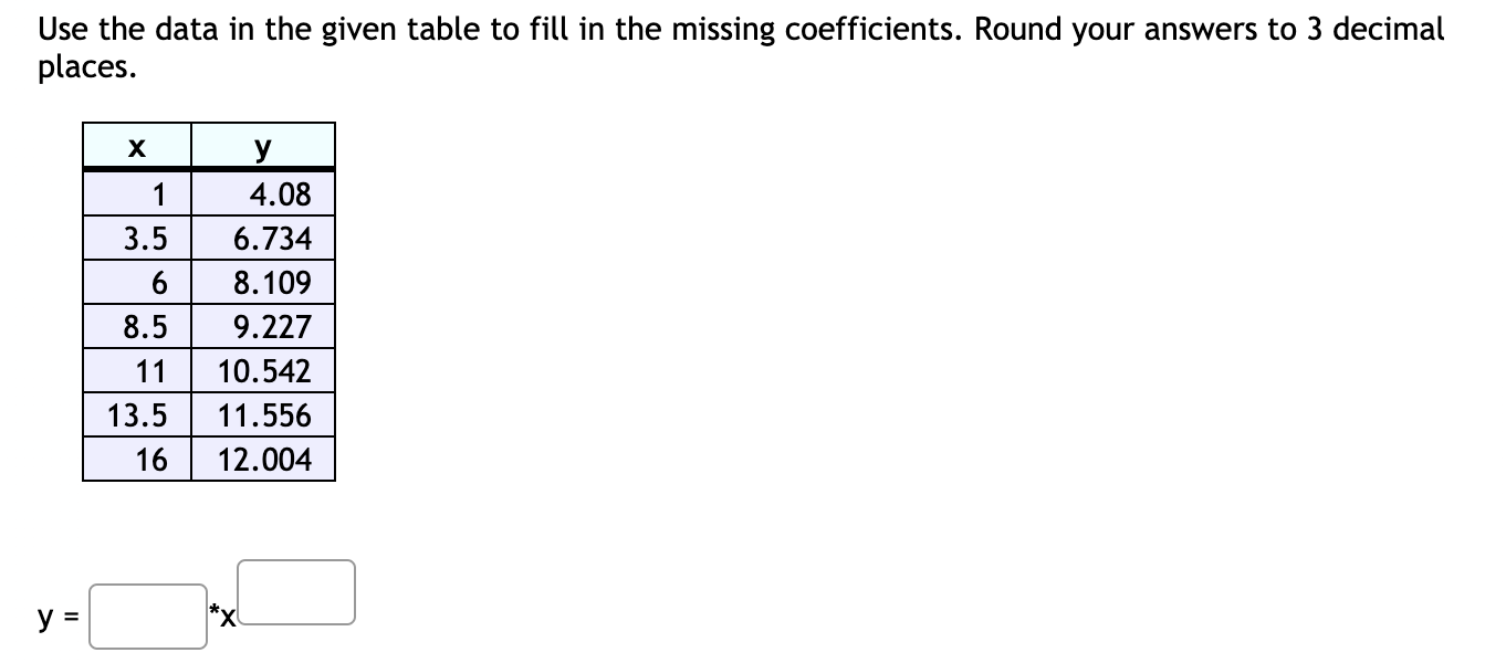 Solved Use the data in the given table to fill in the | Chegg.com