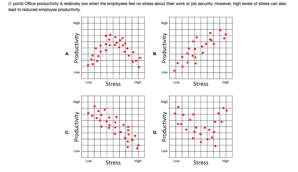 Solved (1 point) Office productivity is relatively low when | Chegg.com