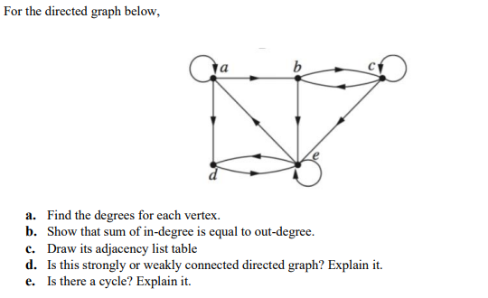 Solved For the directed graph below, b a. Find the degrees | Chegg.com
