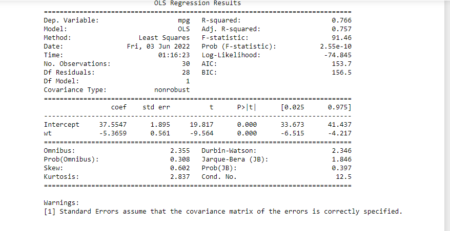 Solved You created a scatterplot of miles per gallon against | Chegg.com