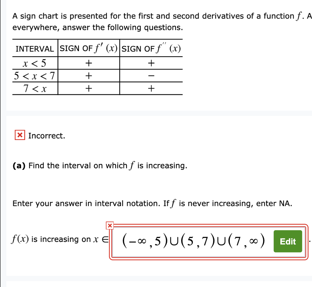 Solved A sign chart is presented for the first and second | Chegg.com